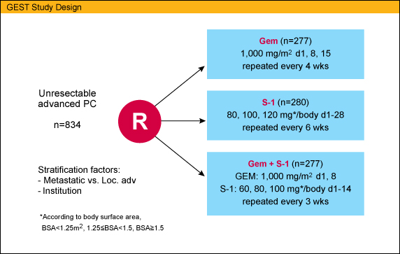 #4007 2011年 米国臨床腫瘍学会年次集会｜消化器癌治療の広場