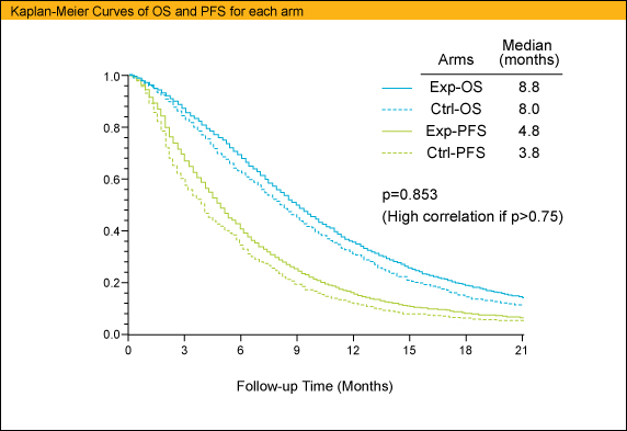 #4095 2011年 米国臨床腫瘍学会年次集会｜消化器癌治療の広場