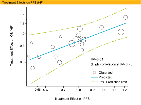 #4095 2011年 米国臨床腫瘍学会年次集会｜消化器癌治療の広場