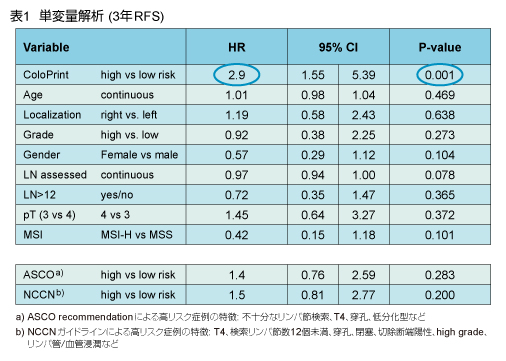 #384 2012年 消化器癌シンポジウム 演題レポート｜消化器癌治療の広場 GI cancer-net